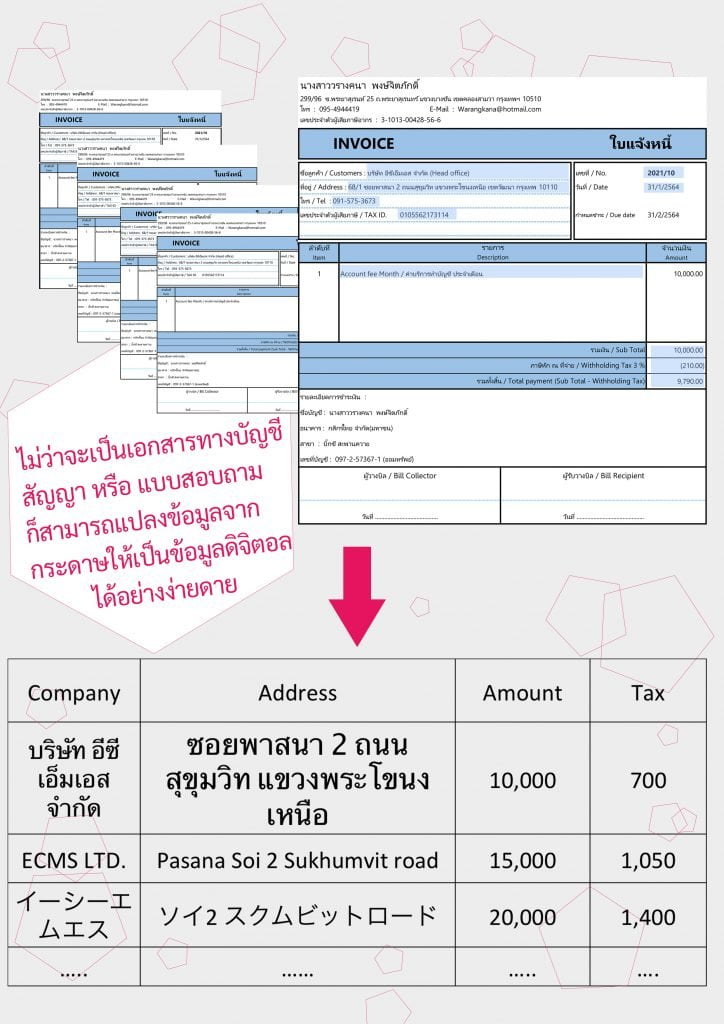 AI-OCR DX Suite | ECMS LTD.