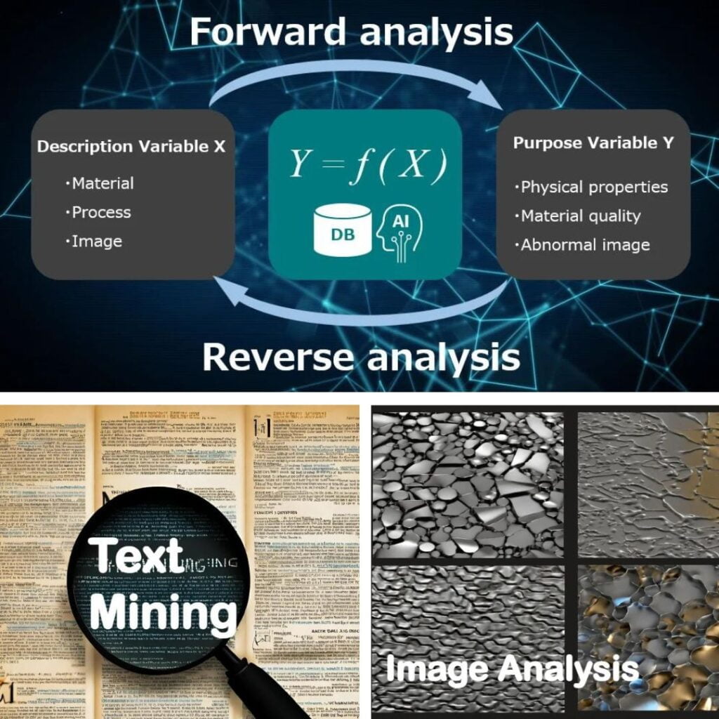 Data analysis methods and how to use them in R&D process